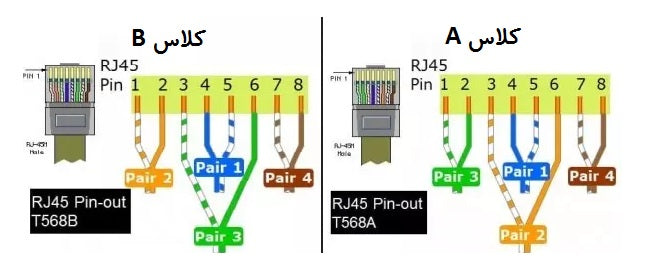 Easy Rj45 Wiring With Rj45 Pinout Diagram Steps And Rj45 To Bt Plug
