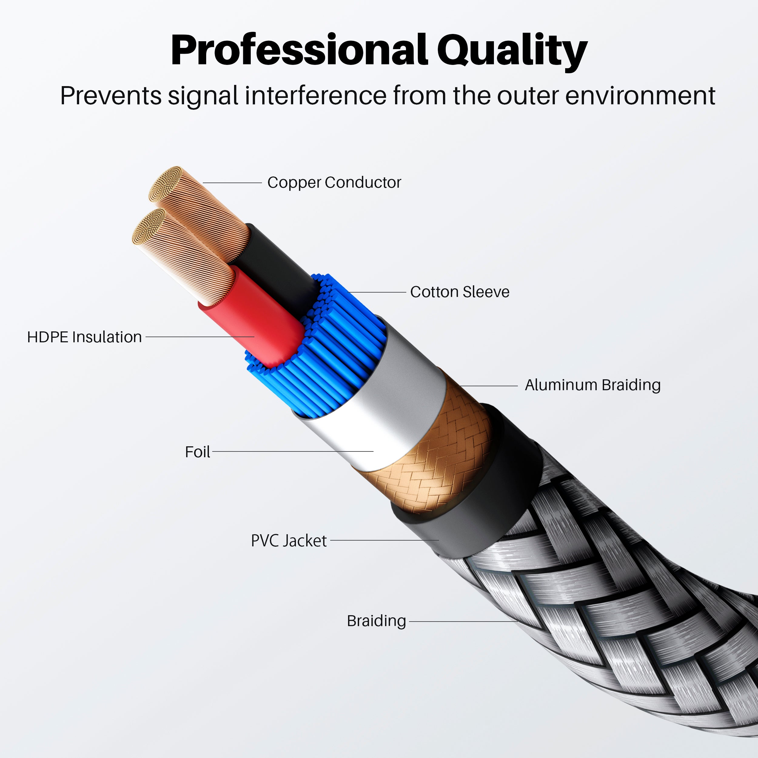 2 RCA Male to 2 RCA Male Stereo Audio Cables RCA Stereo Cable Shielded ...