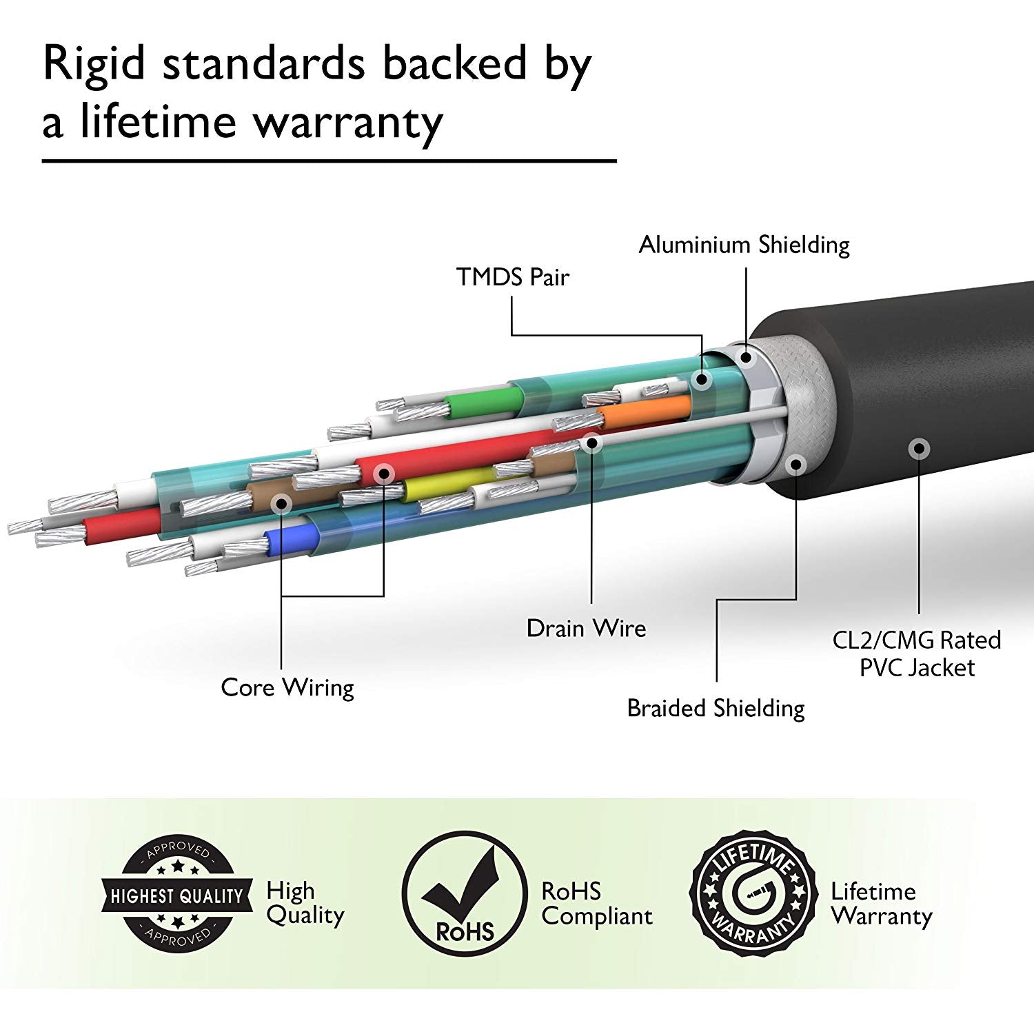 100 Feet 4K HDMI Cable, Black - CL3 Rated - GEARit