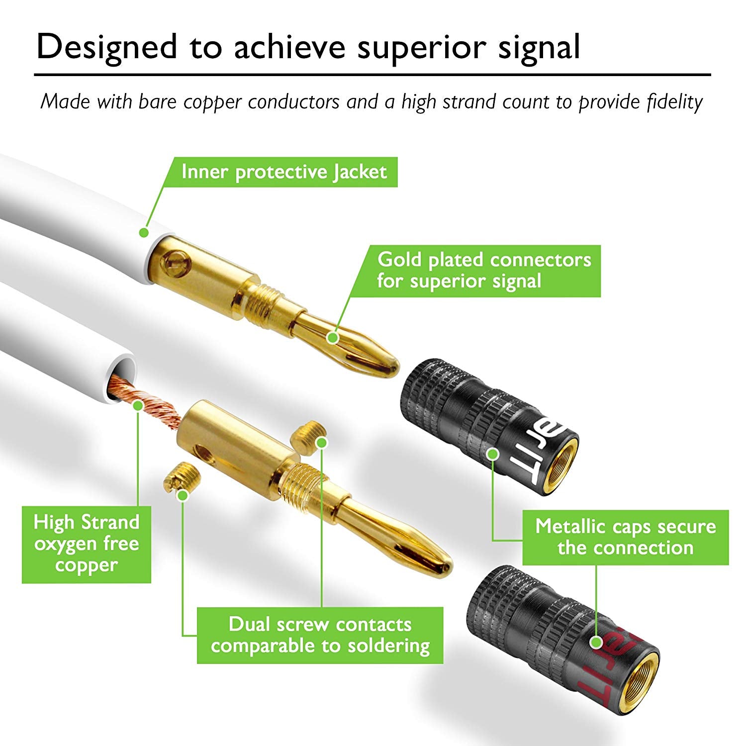 12 AWG Speaker Wire Cable with Banana Plugs - GEARit