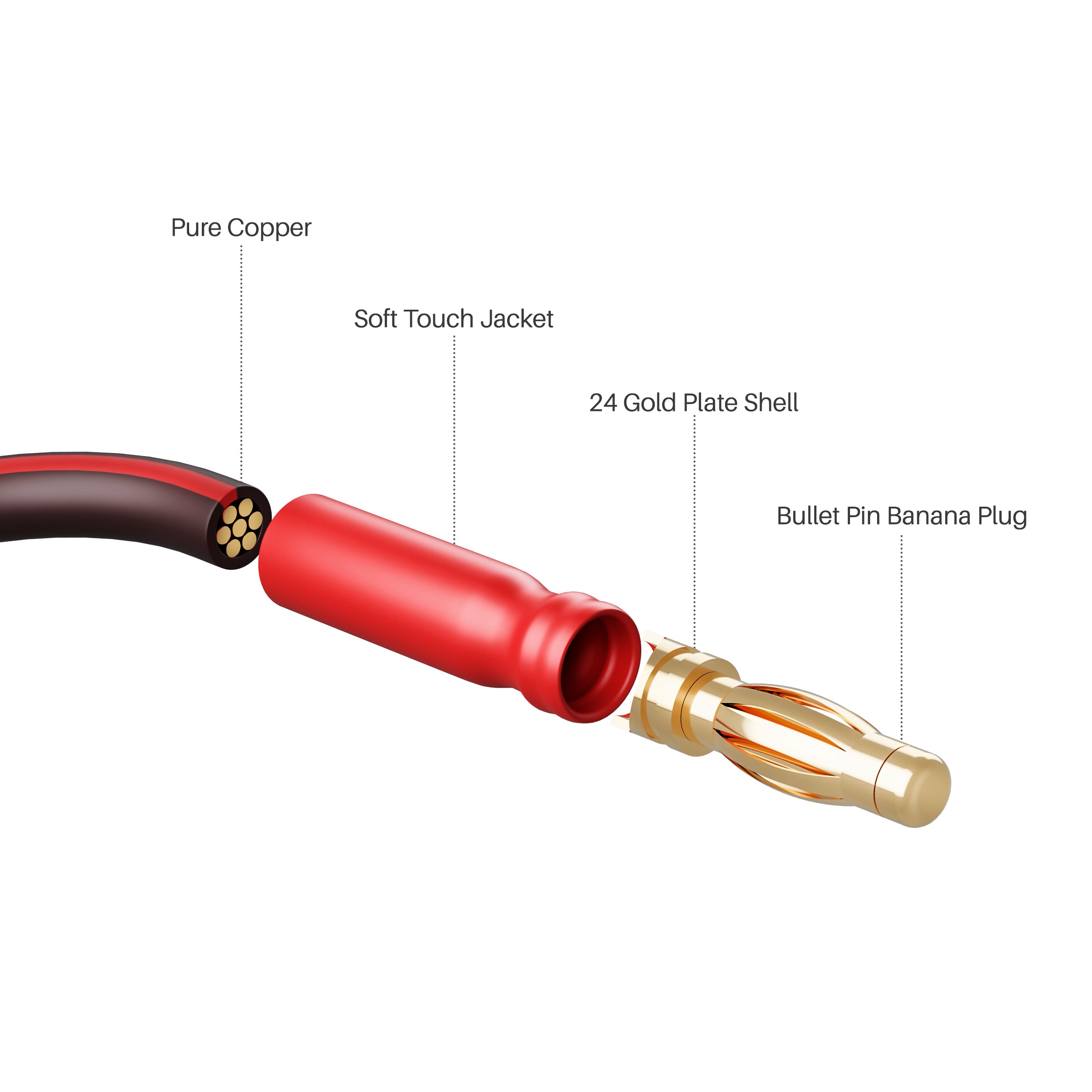 2-Pack 14 AWG Speaker Cable with Banana Plugs Banana Wire for Bi-Wire ...
