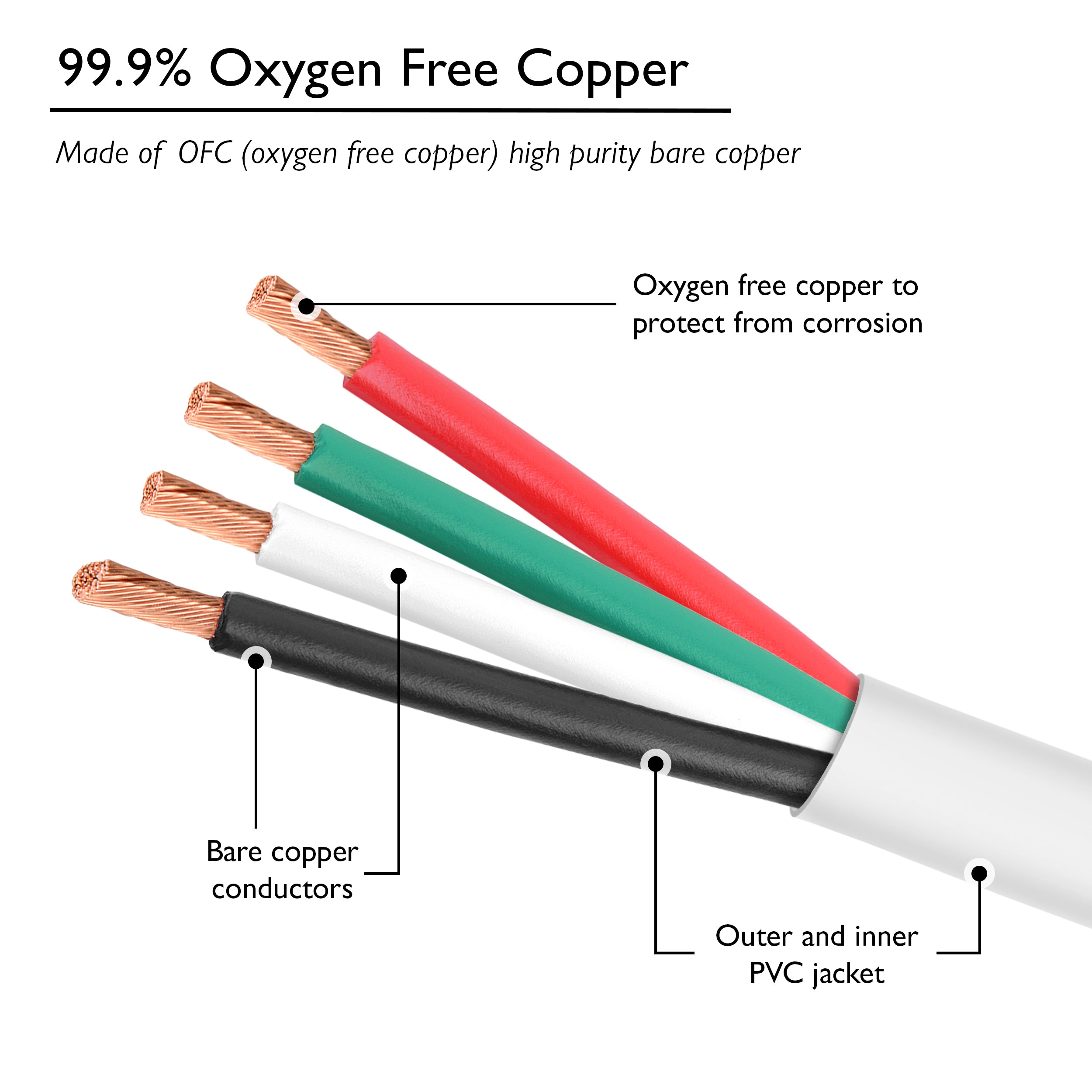 14 AWG In Wall Speaker Wire 4-Conductor Bi-Wire Cables - CL2 Rated - O ...